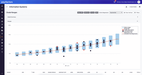 Comprehensive Pay Transparency Tools & Software | Payscale