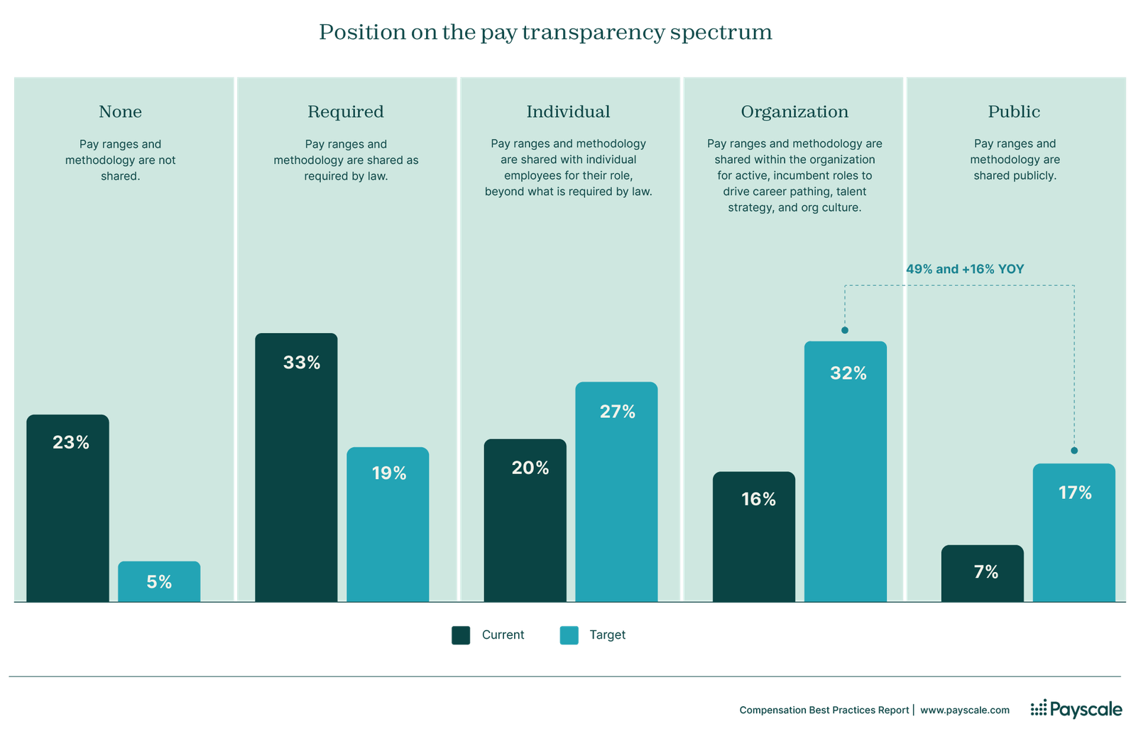 2026 Compensation Best Practices Report | Payscale Research