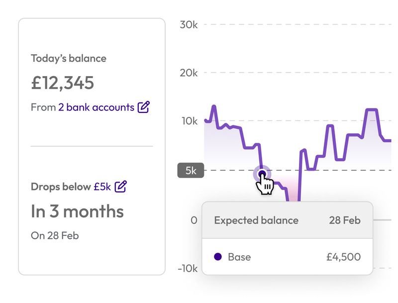 Float Cash Flow Forecasting Software | Xero, QBO & FreeAgent