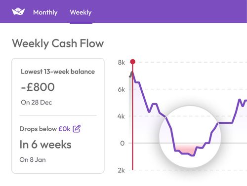 Float Cash Flow Forecast Features | Xero, QBO, & FreeAgent