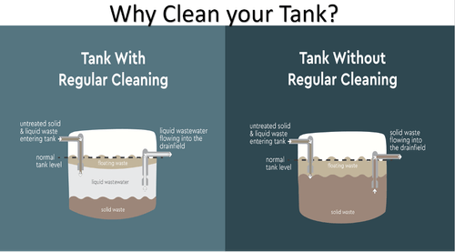 Septic System Locator Service | Locate Septic Tanks