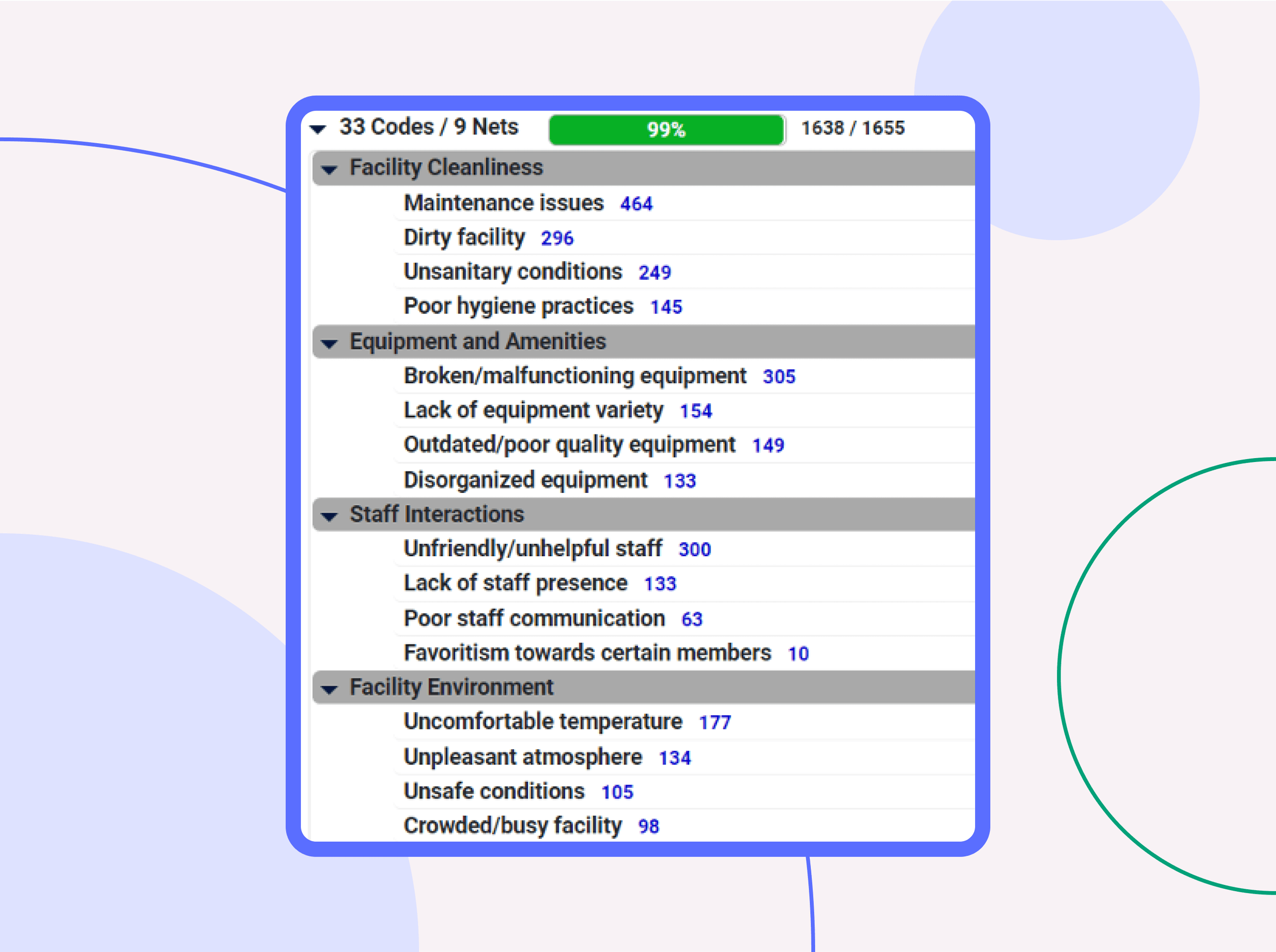 Ascribe | Open End Analysis