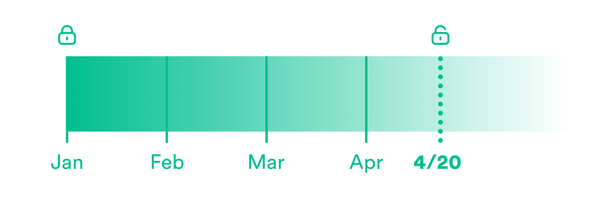 Vine Coin