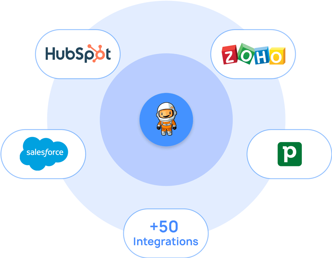 Floworks AI: Automate Sales with AI-Powered Employees