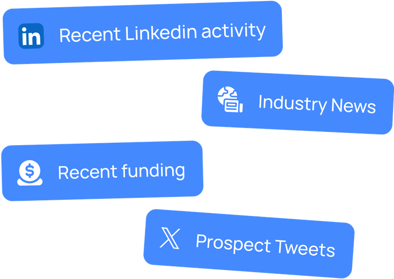 Floworks AI: Automate Sales with AI-Powered Employees