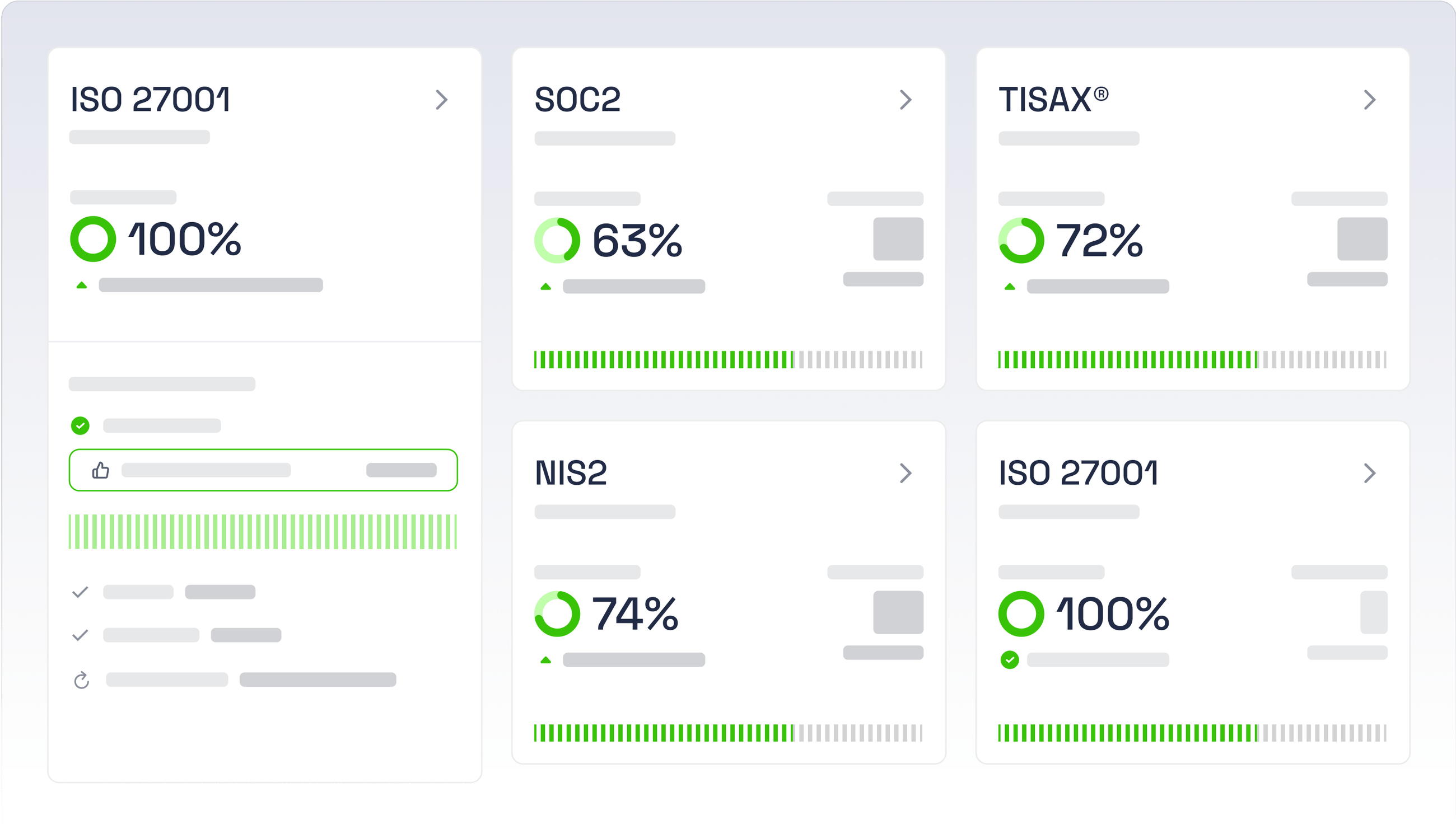 Automate ISMS - ISO 27001, SOC 2, TISAX® on autopilot