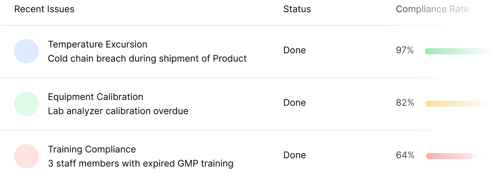 IONI - Compliance AI Agents