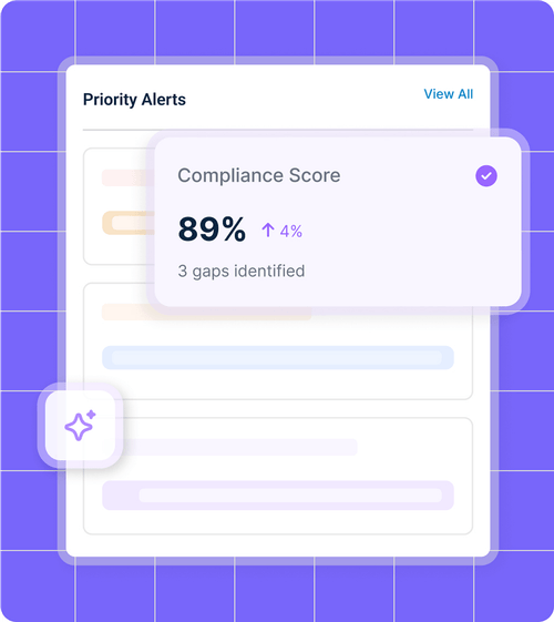 AI Compliance Gap Analysis - IONI