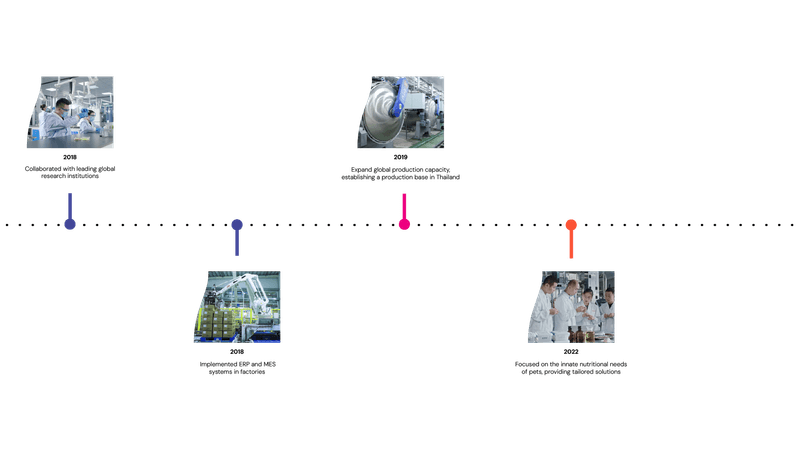 About Gambol Pet Food | Our Story & Values