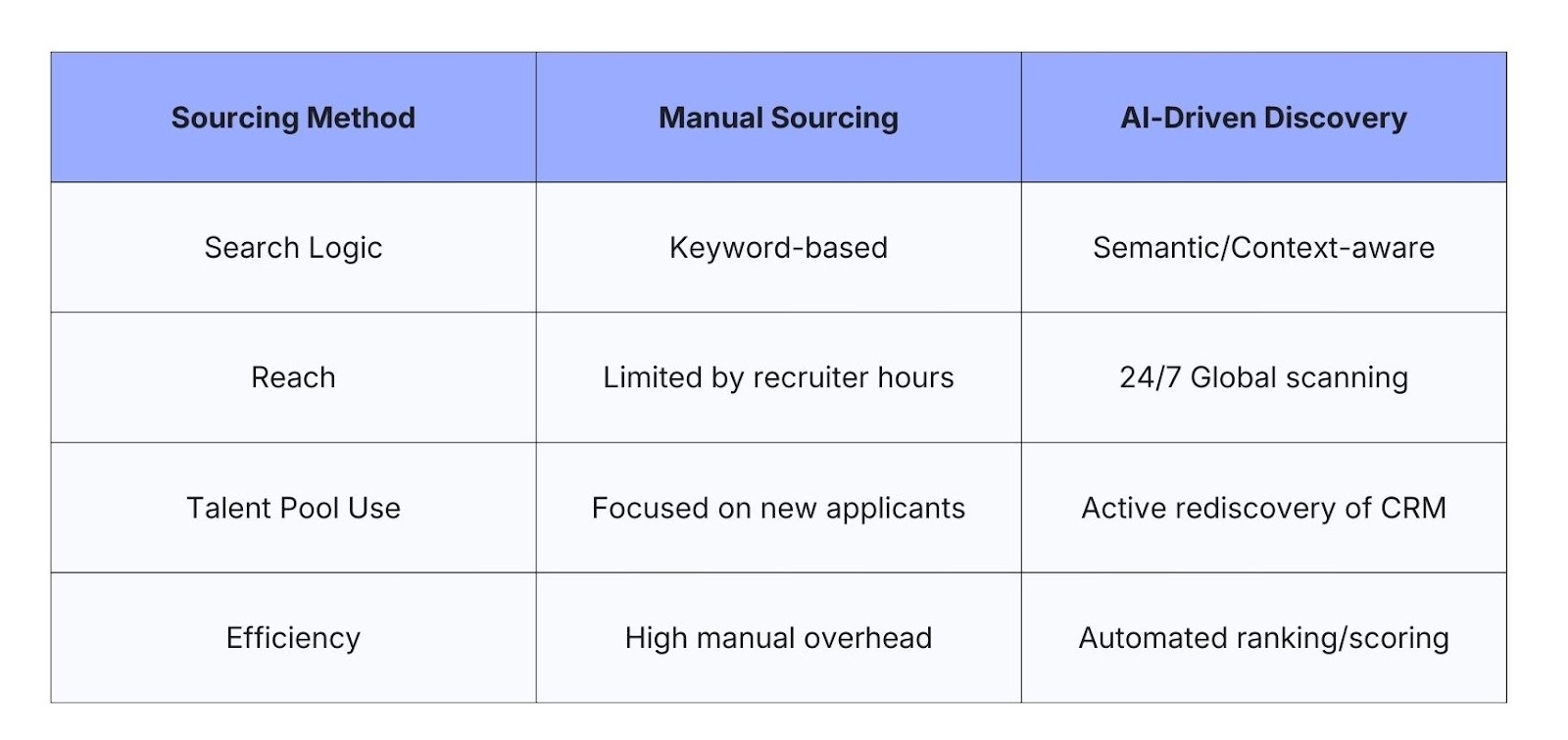 9 Best Online Test Cheating Prevention Software for 2025