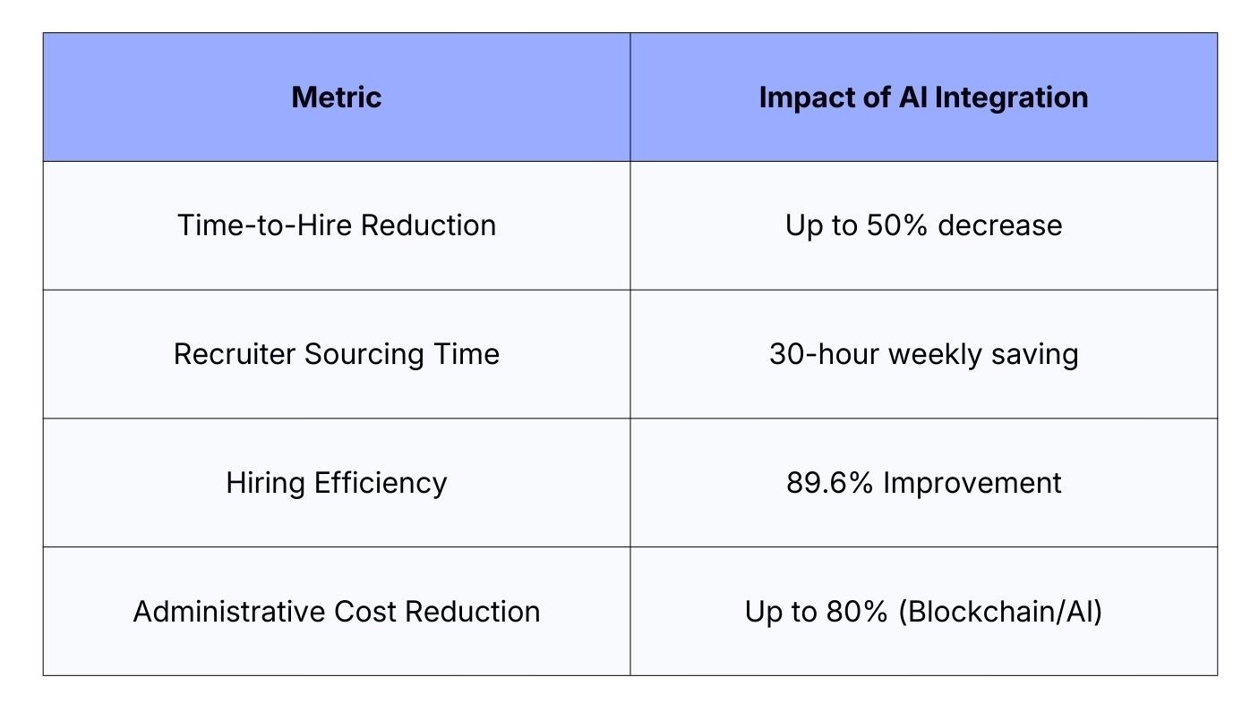 9 Best Online Test Cheating Prevention Software for 2025