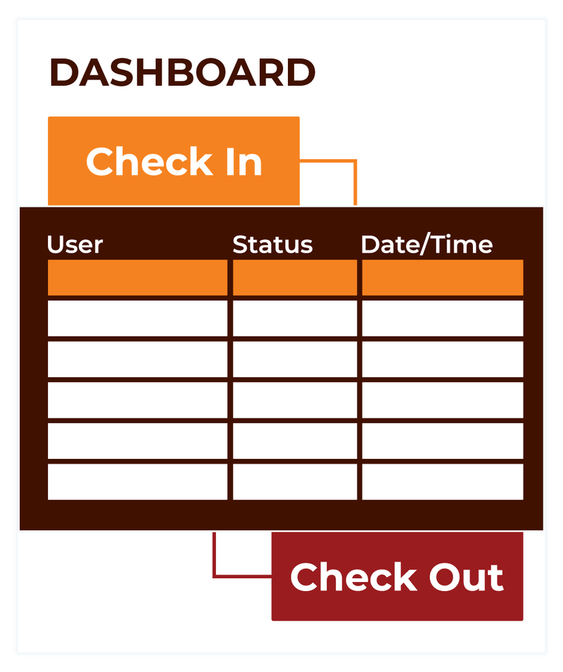 ServiceBox 2025
