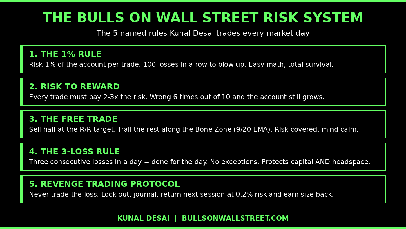 Day Trading Risk Management: My 5 Rules From 18 Years Full-Time|Bulls ...