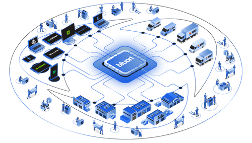 Bluon HVAC Data and A.I. Support