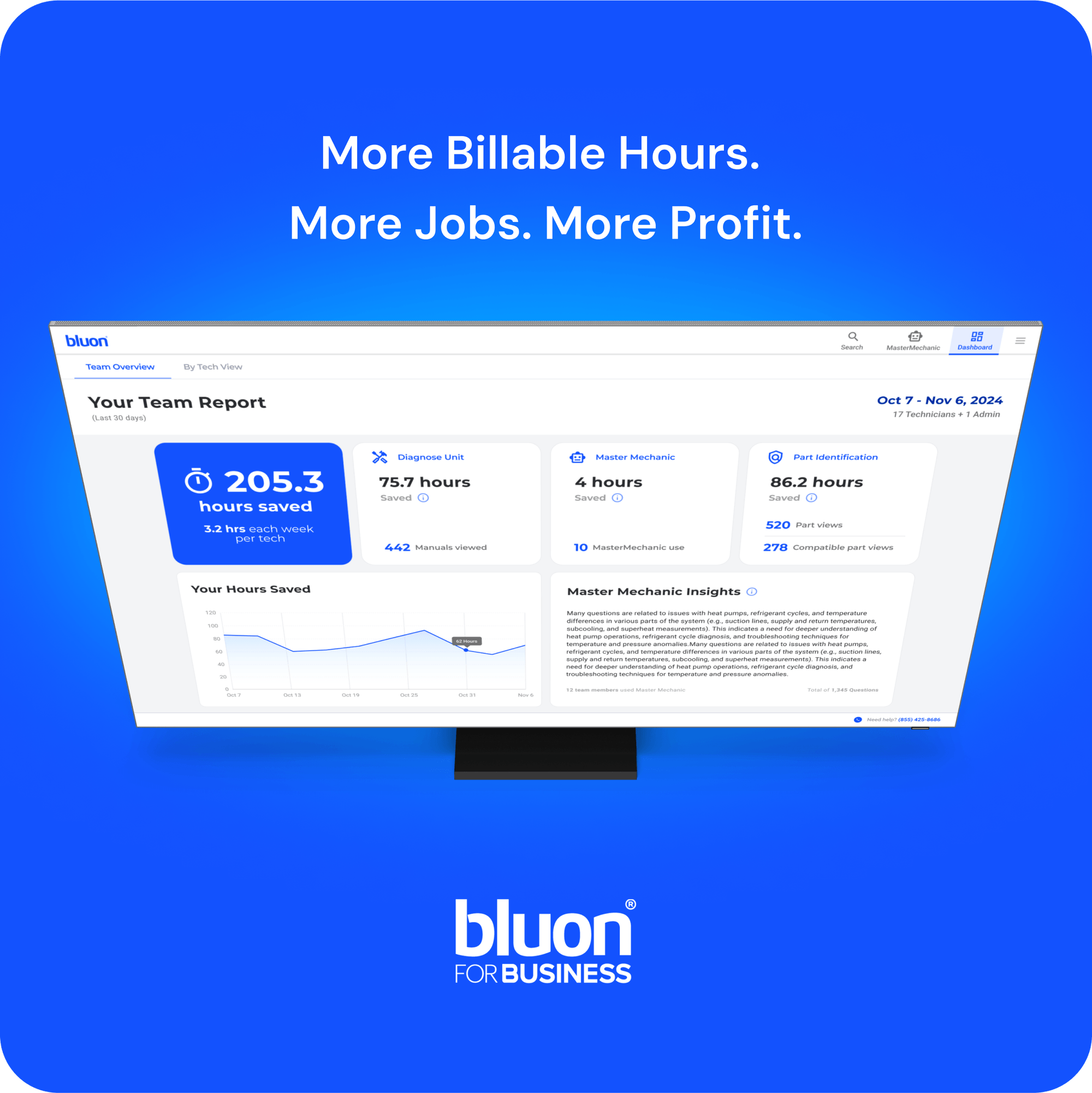 Bluon for Business - Residential HVAC Contractors