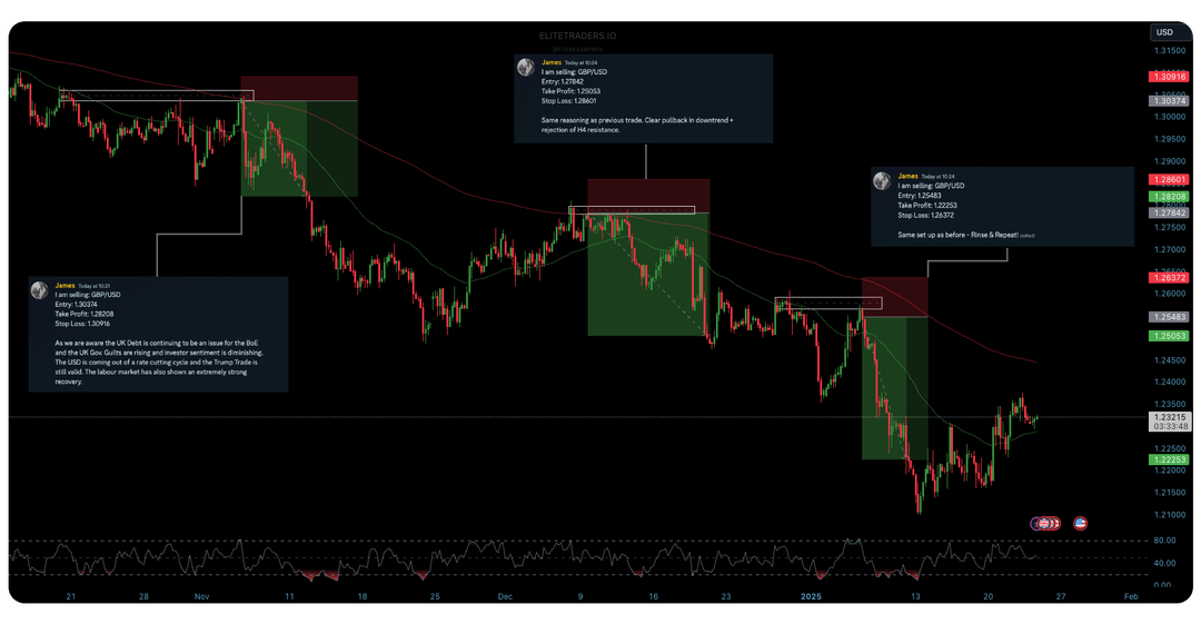 Best Forex Signals Provider | Elite Traders