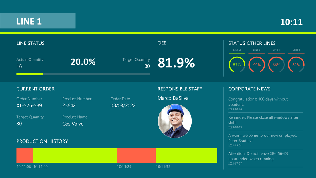 Lean Management Board 4.0: More efficient for more added value