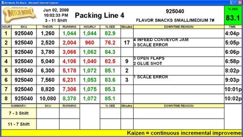Hertzlers SPC software benefits in manufactoring