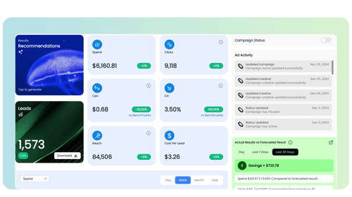 Plai | The AI Ad Platform