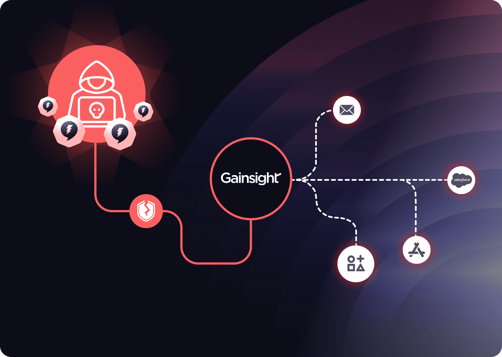 Gainsight–Salesforce OAuth Incident: What Happened & How to Respond