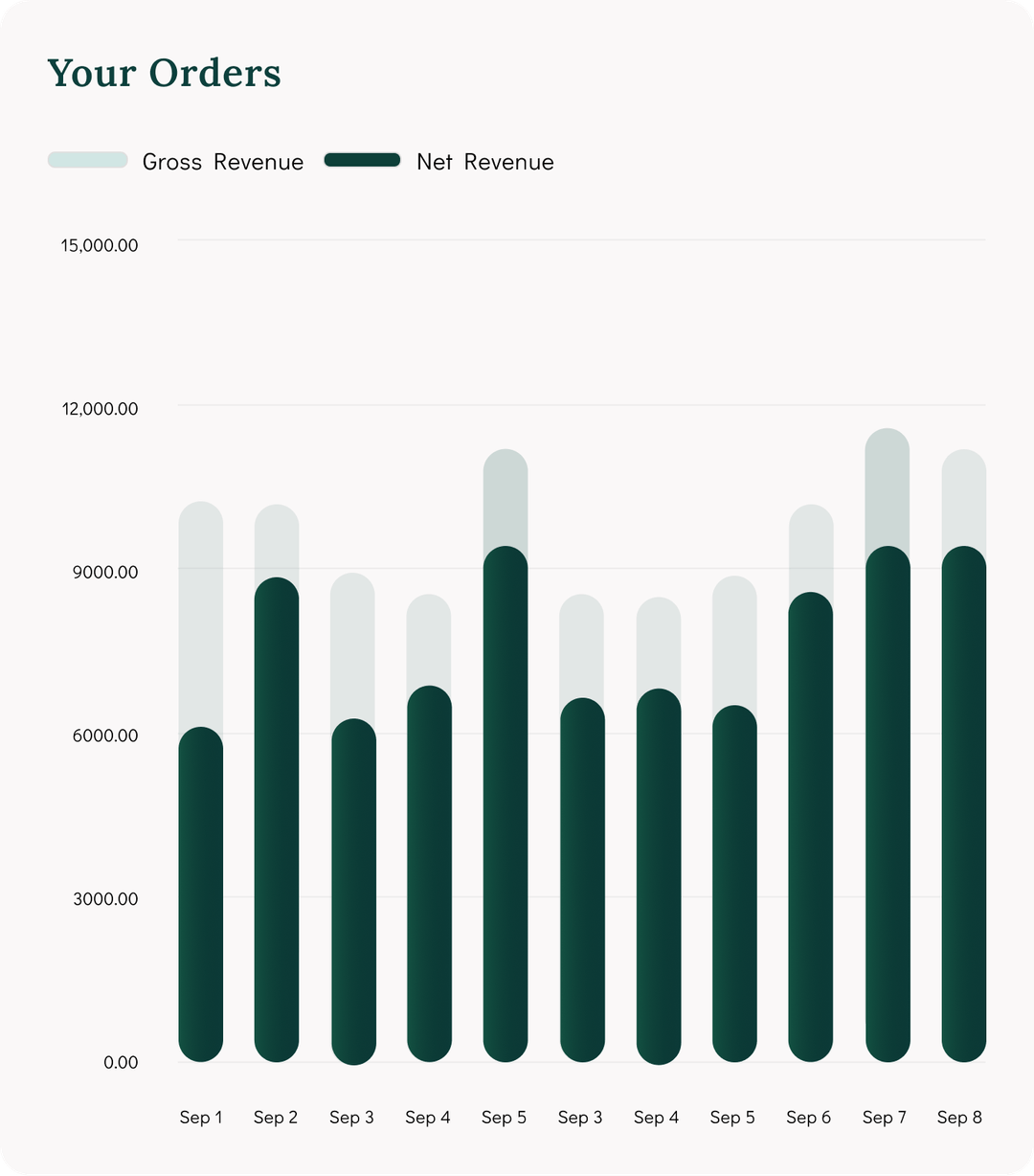 RepRally - For Suppliers