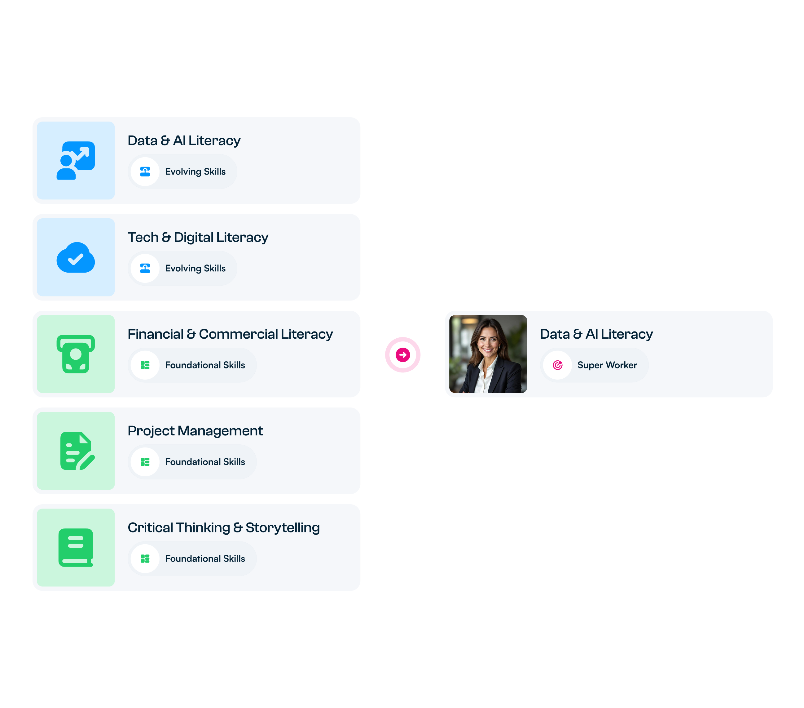 Data, Tech & AI Training for Teams | Kubicle Learning Platform