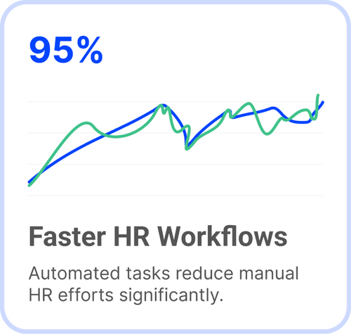 Best Cloud Based HR Software Management | Best HR Management Software