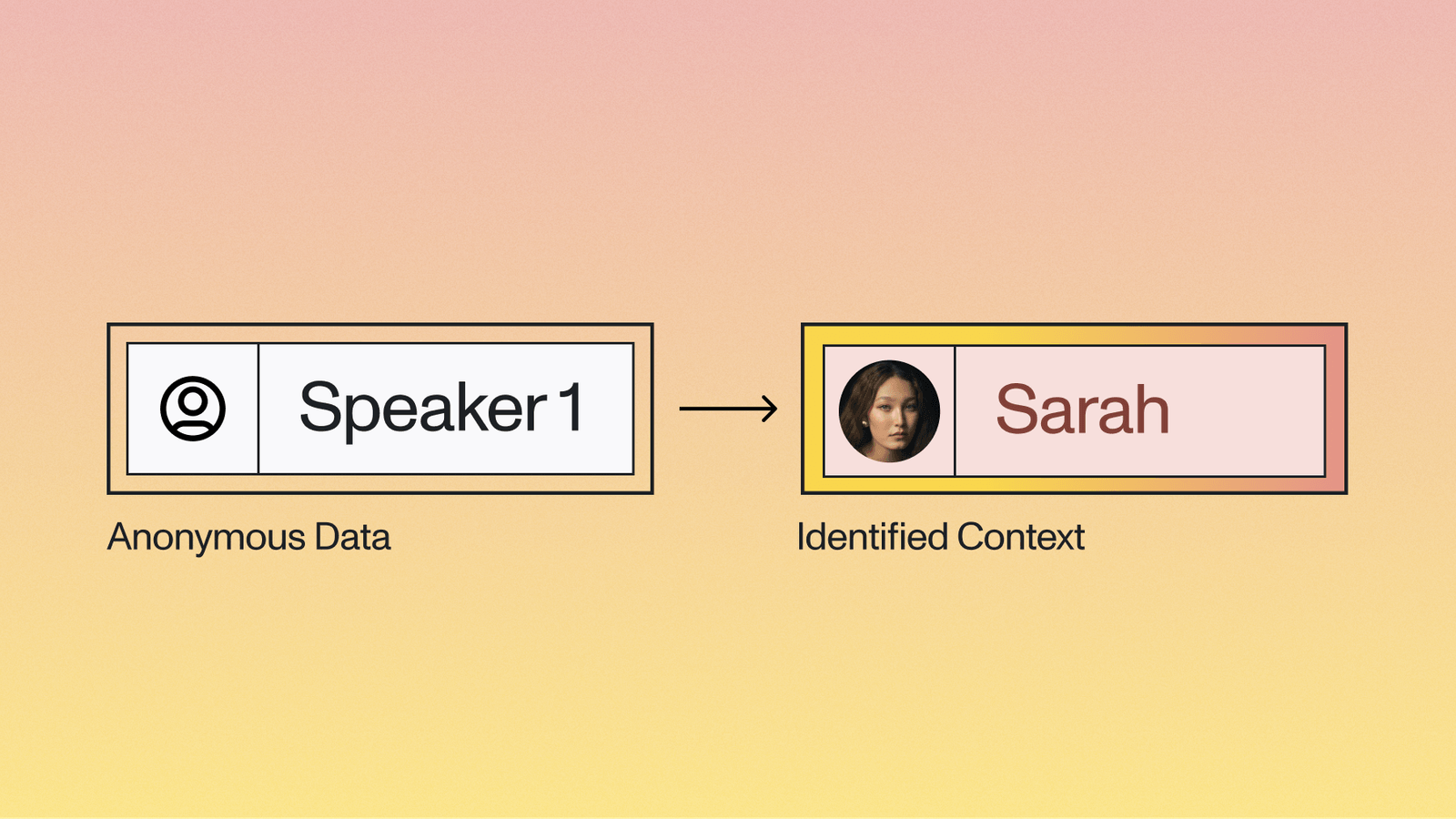 How does context (like names spoken) influence automatic speaker labeling?