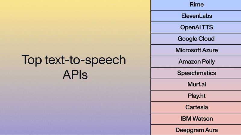 Top text-to-speech APIs in 2026