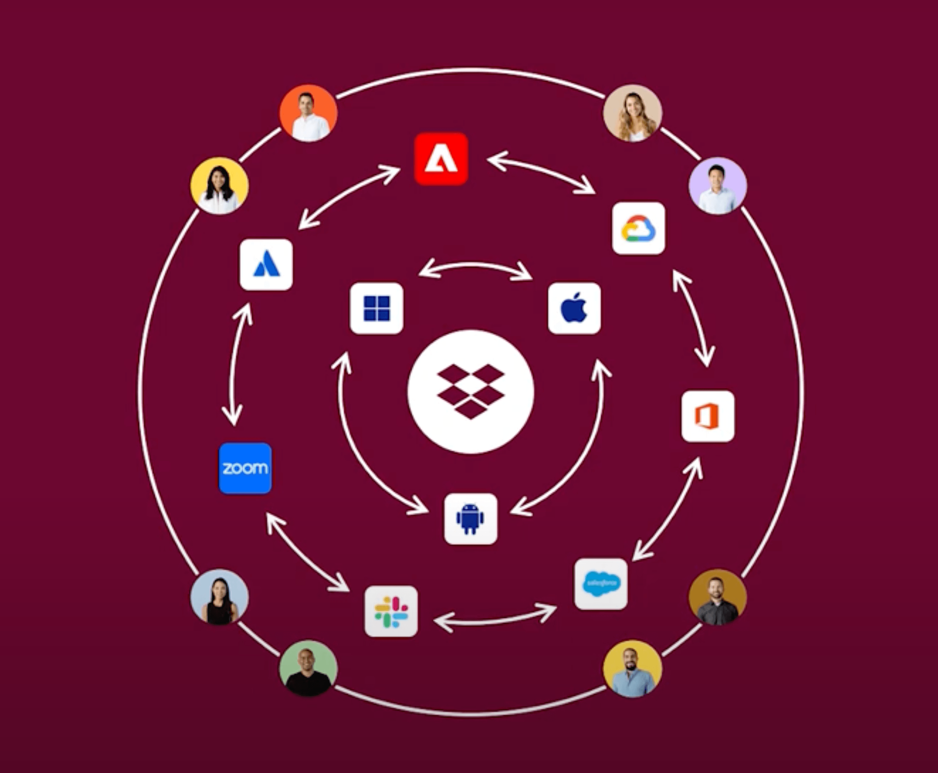 Secure collaboration across distributed workforces - Dropbox