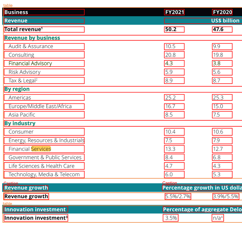 Aryn | DocParse features