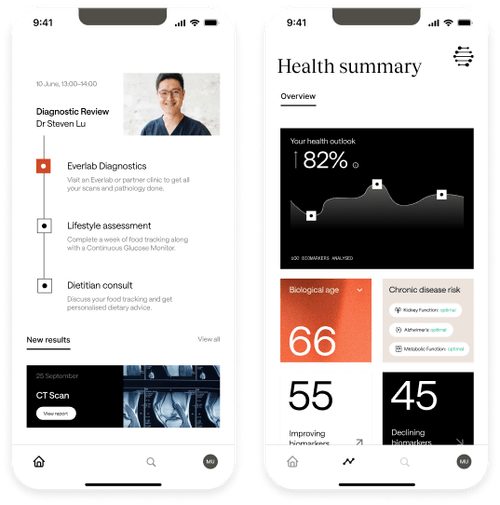 Australia's #1 Health Check | Full Body Assessment | Whole Body Health ...
