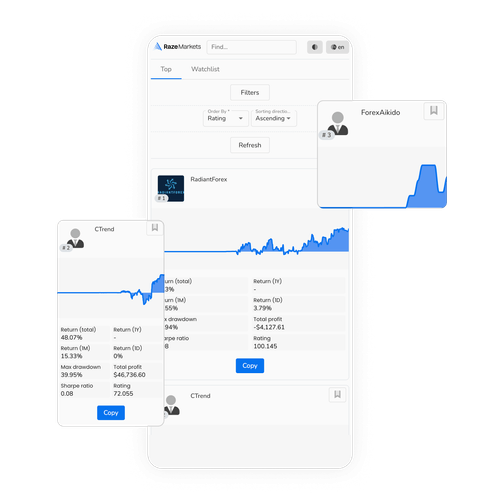 Raze Markets | Individual access. Institutional-grade trading