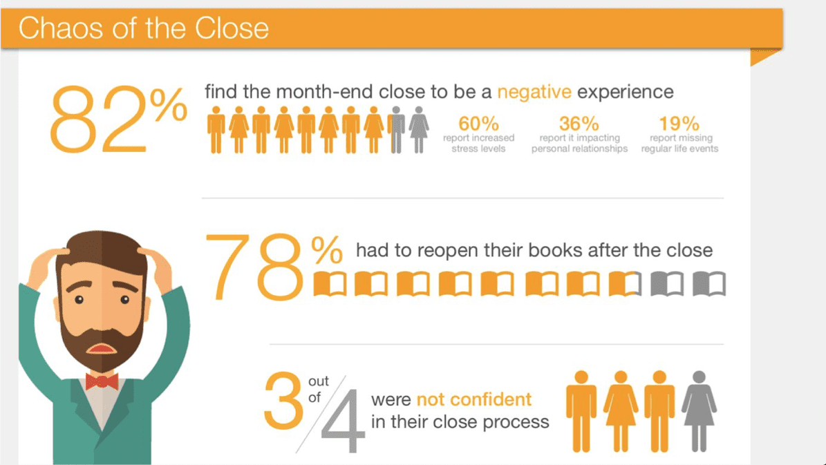 Connecting Your Financial Close Process from Record to Report | FloQast
