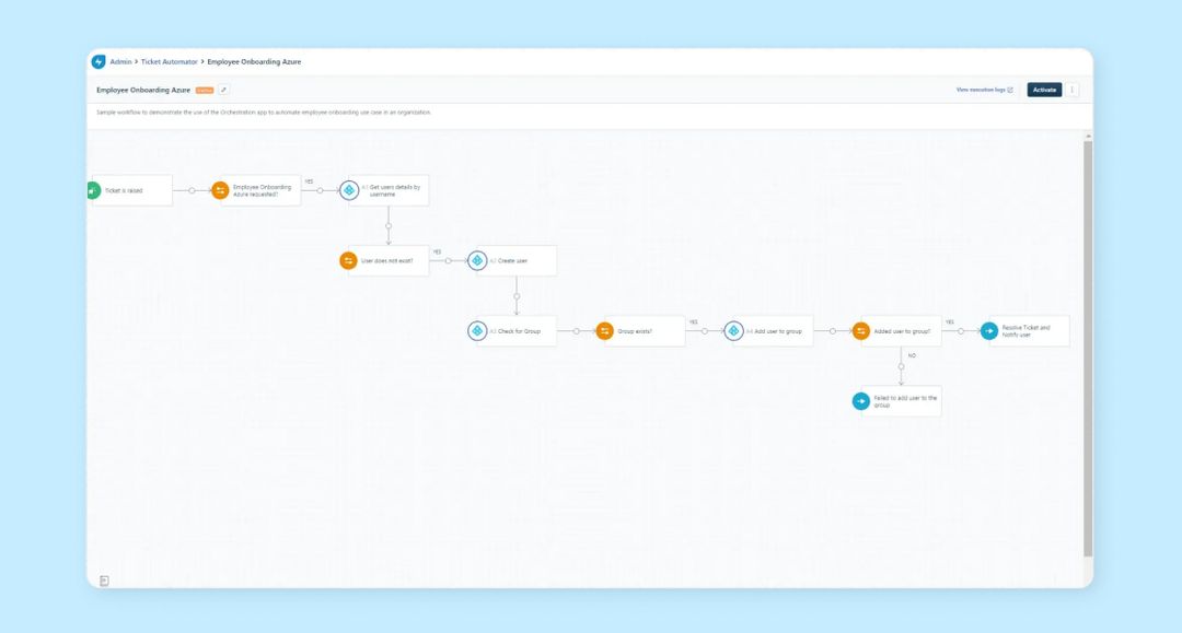 Maximizing ITSM Efficiency: 7 Essential Freshservice Automation ...