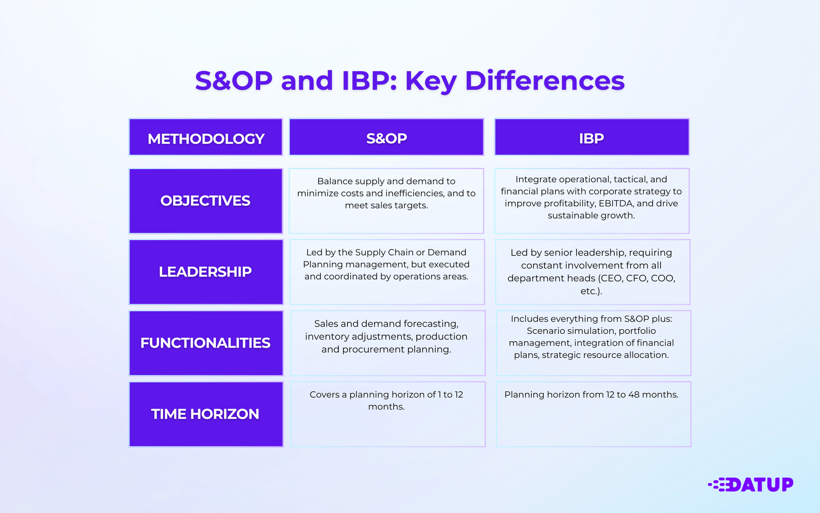 IBP vs S&OP: Key Differences and Practical Examples