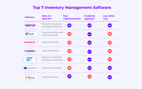 7 Best AI Inventory Management Software in 2025