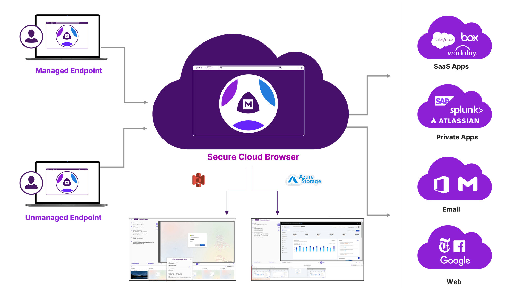 Browsing Forensics | Menlo Security