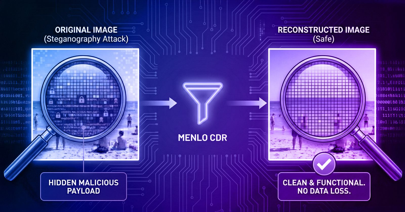 Image Steganography Example: How I Created an Attack - Blog | Menlo ...
