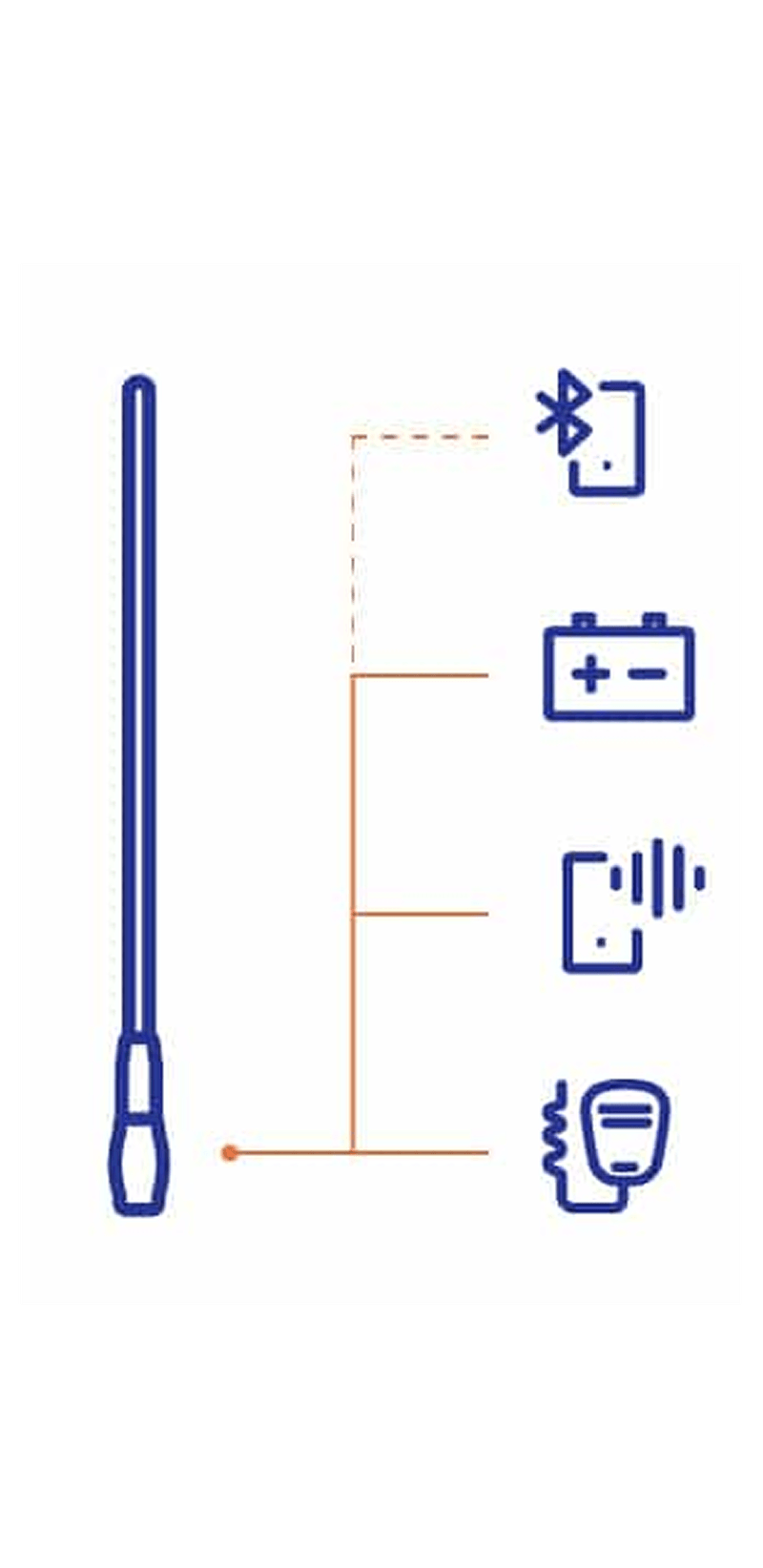 Zetifi UHF and Cellular Combo Antenna