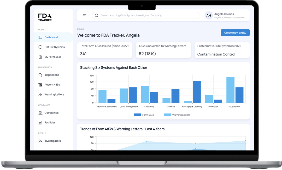 Pratik S Upadhyay | FDA Investigator