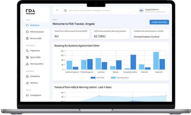 Conner N Mann | FDA Investigator