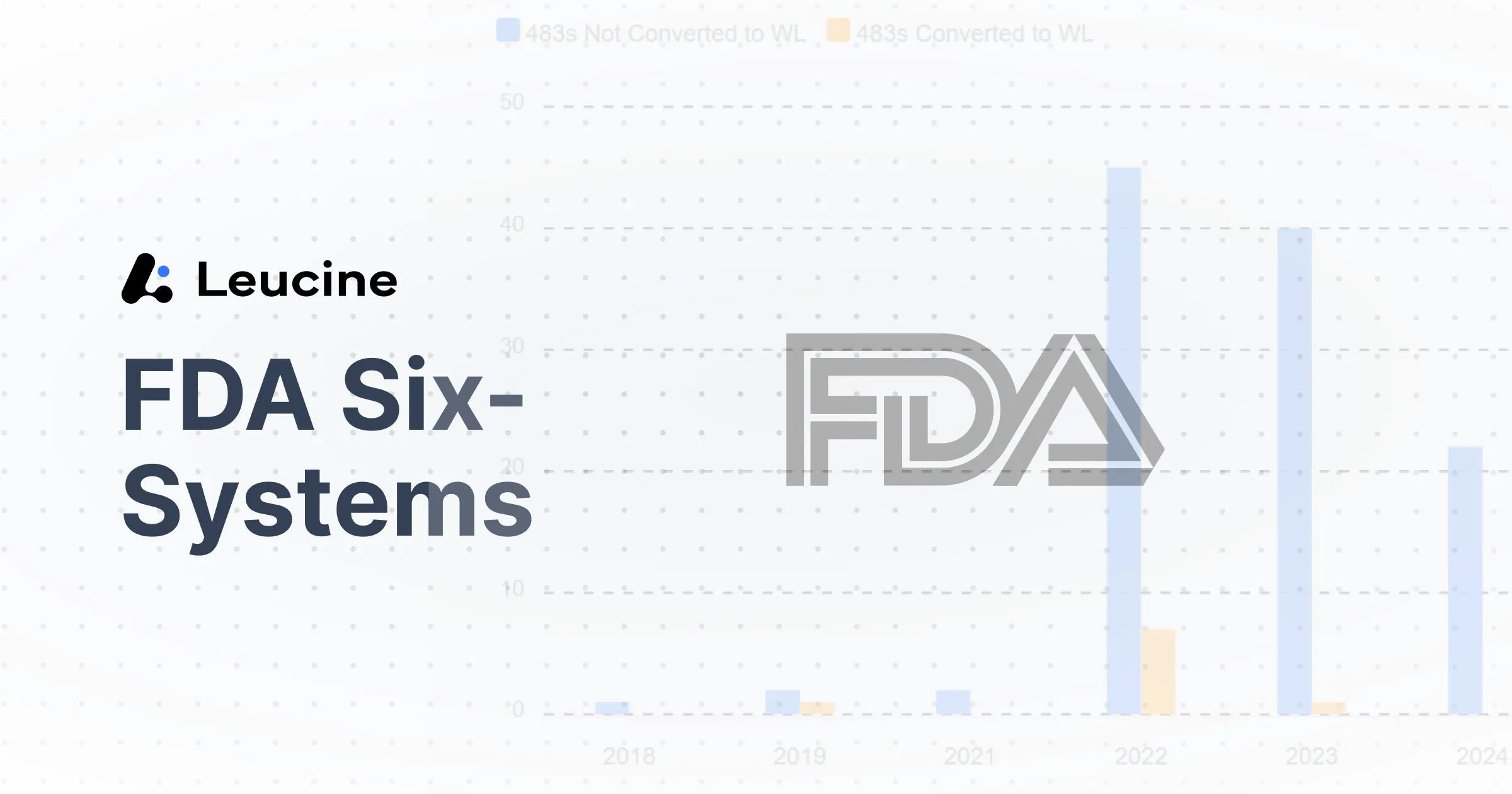 Your Guide to FDA Six Systems | Pharma Compliance