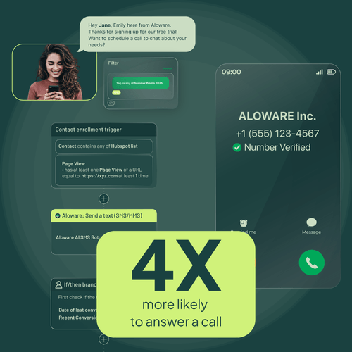 Automatic Number Identification: A Guide for Contact Centers