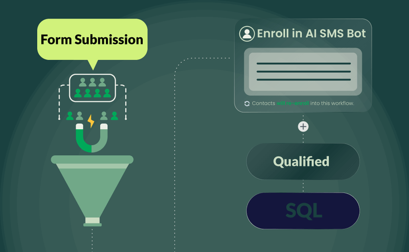 Automatic Number Identification: A Guide for Contact Centers