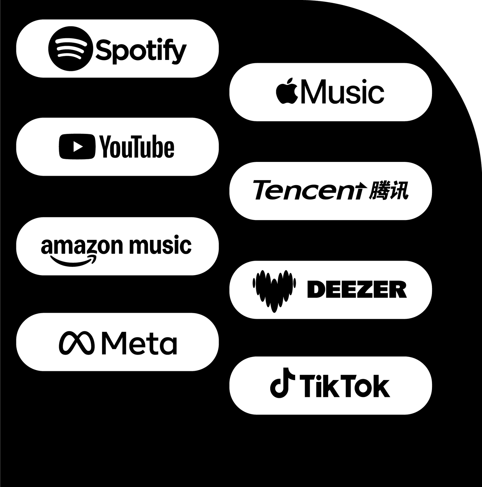 SonoSuite | White Label Music Distribution Platform
