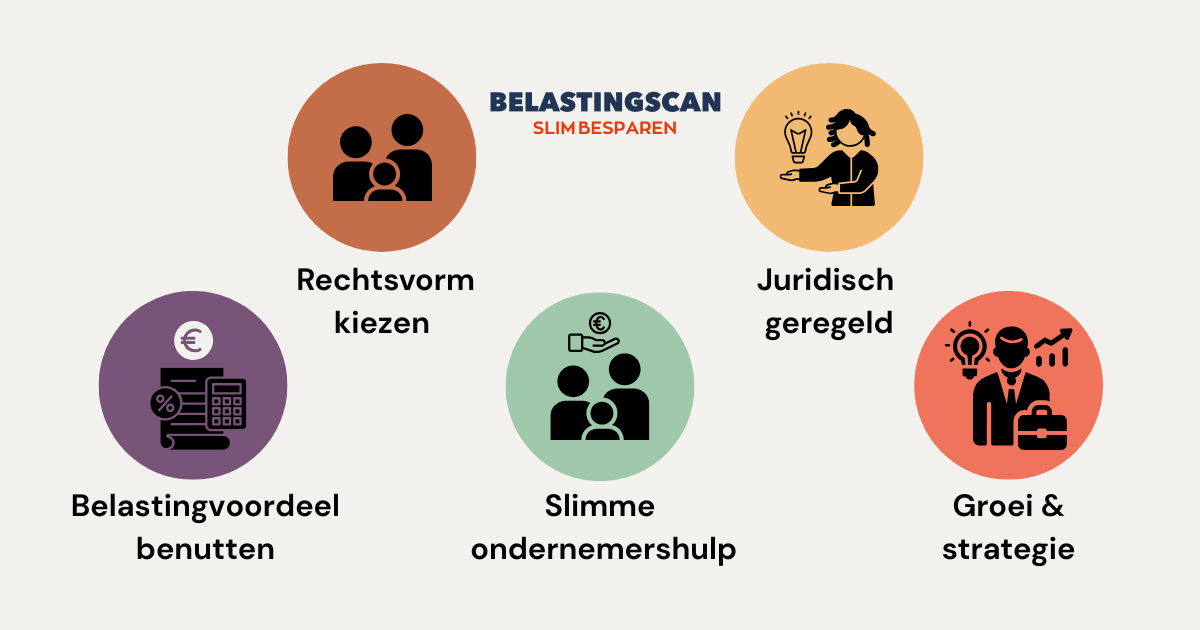 Rechtsvorm kiezen voor jouw bedrijf in 2025 – EMZ, VOF of BV?