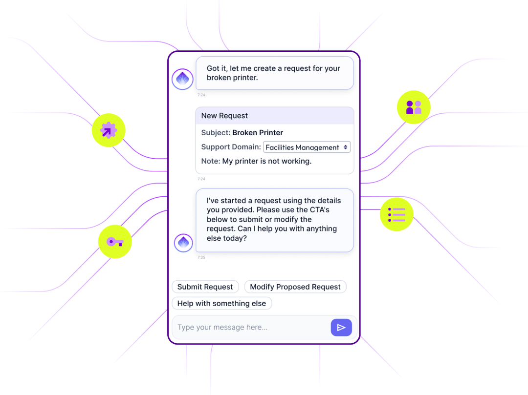 IT Service Management (ITSM) | Xurrent Solutions