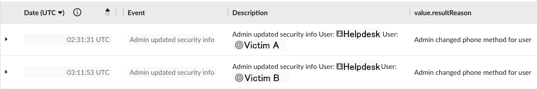 Behind the Breach: Scattered Spider SaaS Attack Analysis & MITRE ATT&CK Mapping