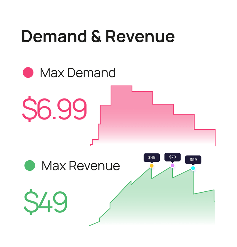 Priceagent: Set the right price with confidence using real demand